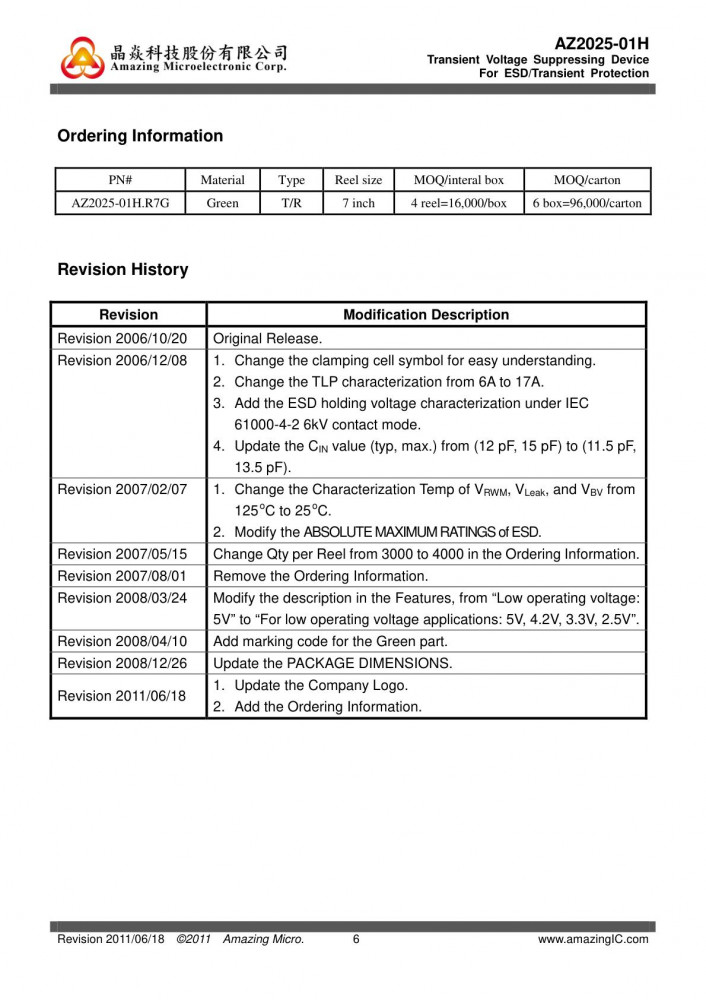AZ2025-01H datasheet page 6