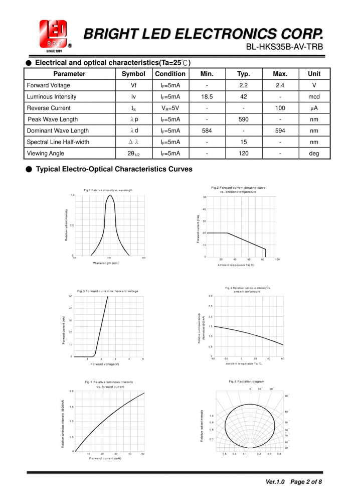 BL-HKS35B-AV-TRB datasheet page 2