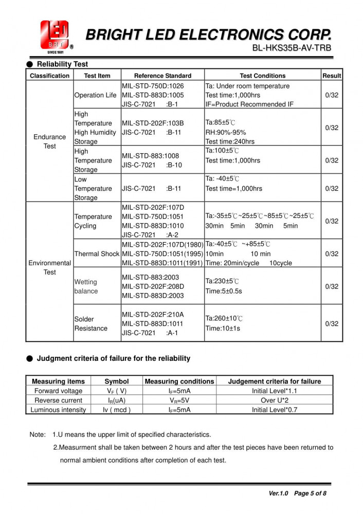 BL-HKS35B-AV-TRB datasheet page 5