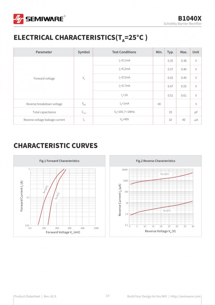 SEMIWARE B1040X datasheet page 2