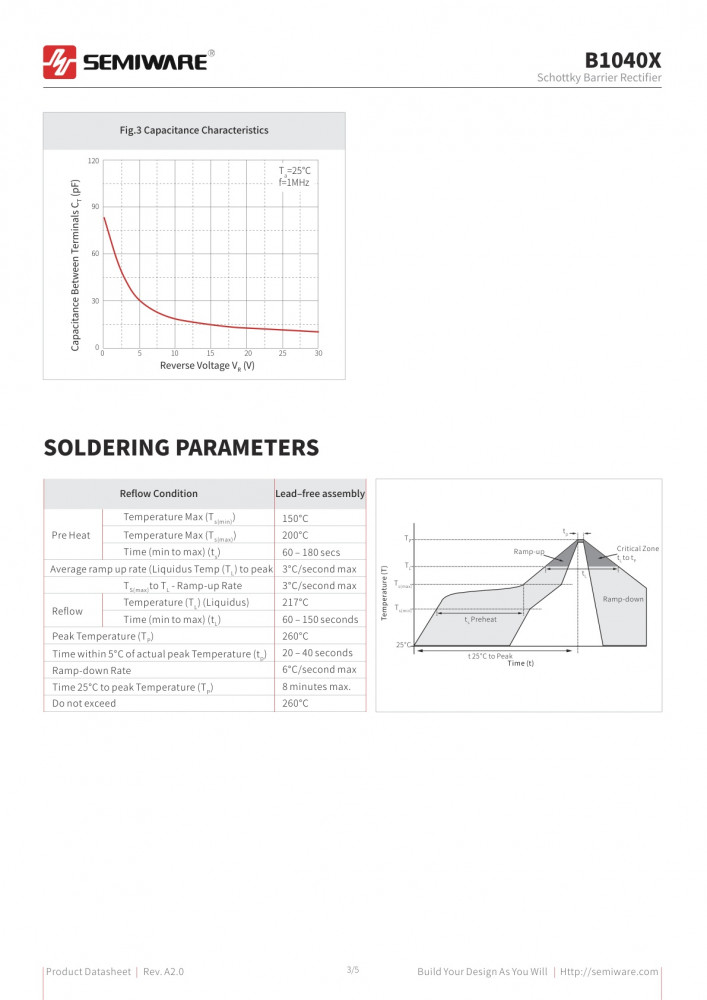 SEMIWARE B1040X datasheet page 3