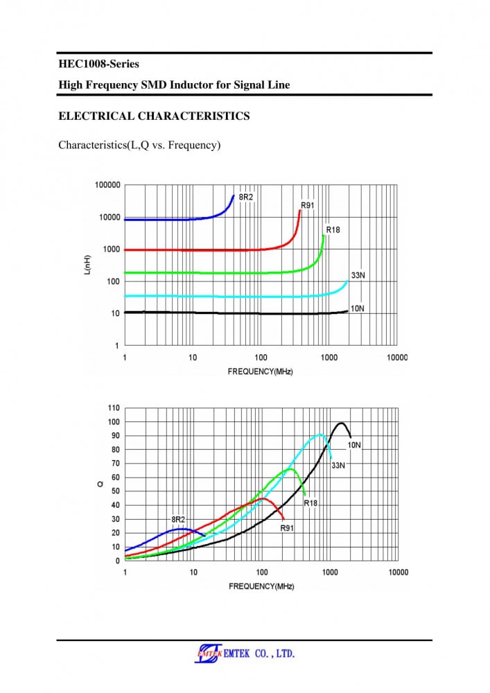 HEC1008 series frequency characteristics