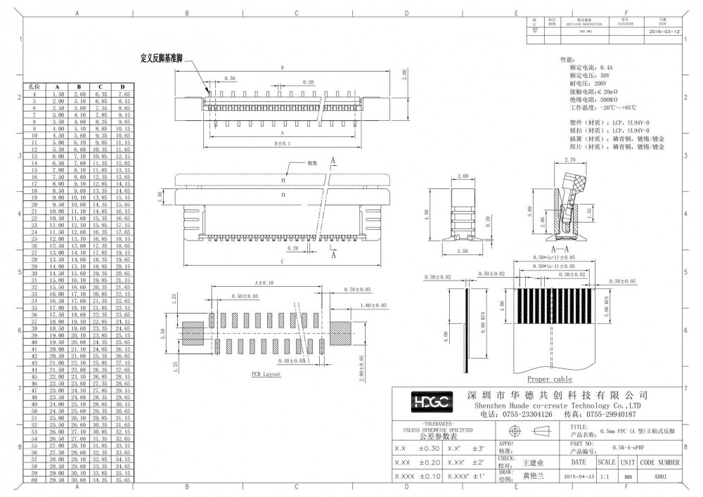 HDGC 0.5K-A-9PBF technical document page