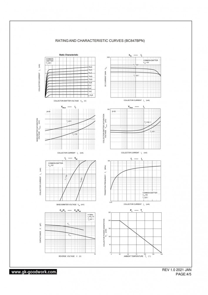 BC847BPN datasheet page 4