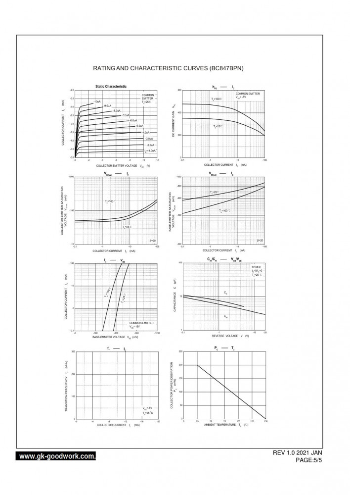 BC847BPN datasheet page 5