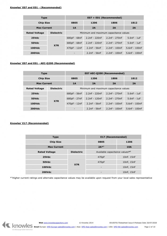 Knowles feedthrough capacitor technical document page 2