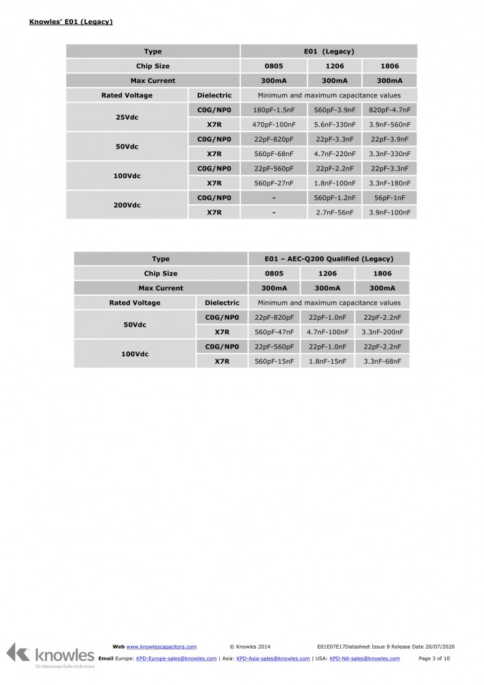 Knowles feedthrough capacitor technical document page 3