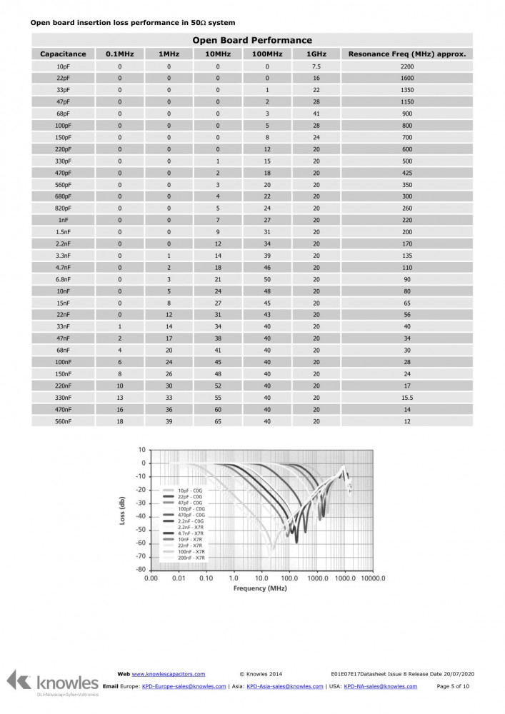 Knowles feedthrough capacitor technical document page 5