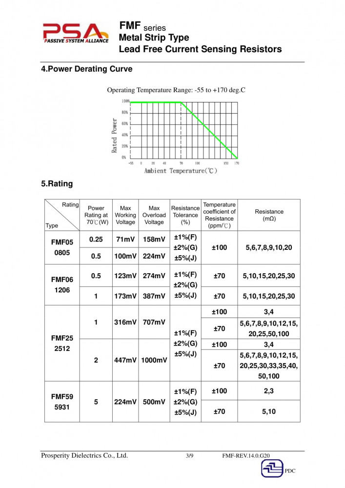 FMF25JPJR006-LH datasheet page 4