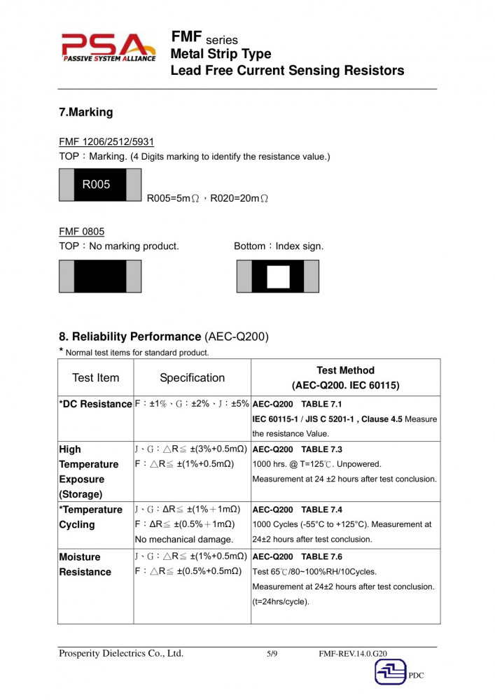FMF25JPJR006-LH datasheet page 6