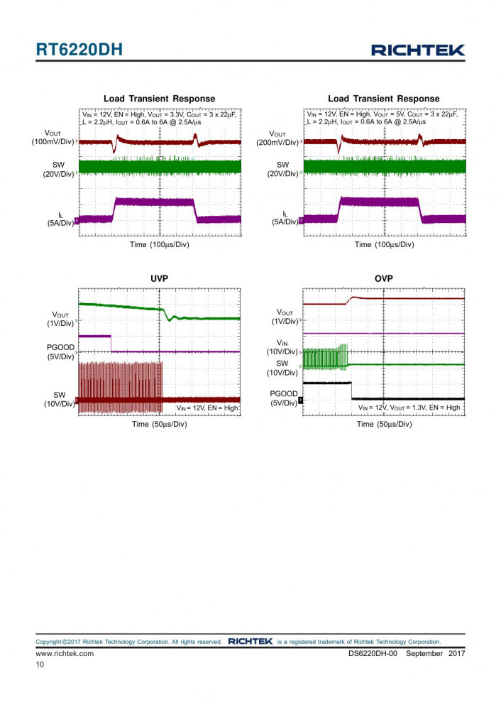 RT6220DHGQUF datasheet page 10