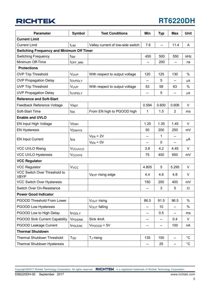 RT6220DHGQUF datasheet page 5