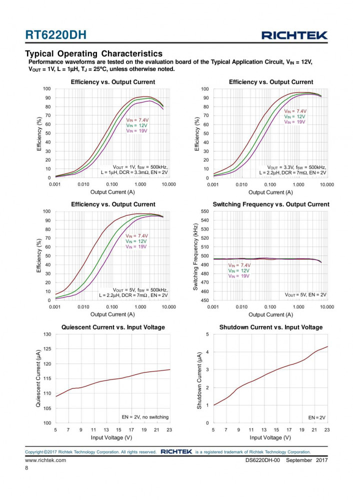 RT6220DHGQUF datasheet page 8