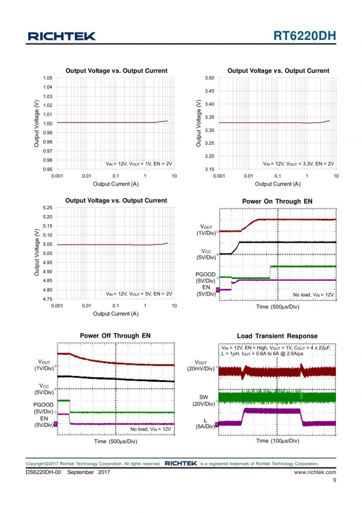 RT6220DHGQUF datasheet page 9