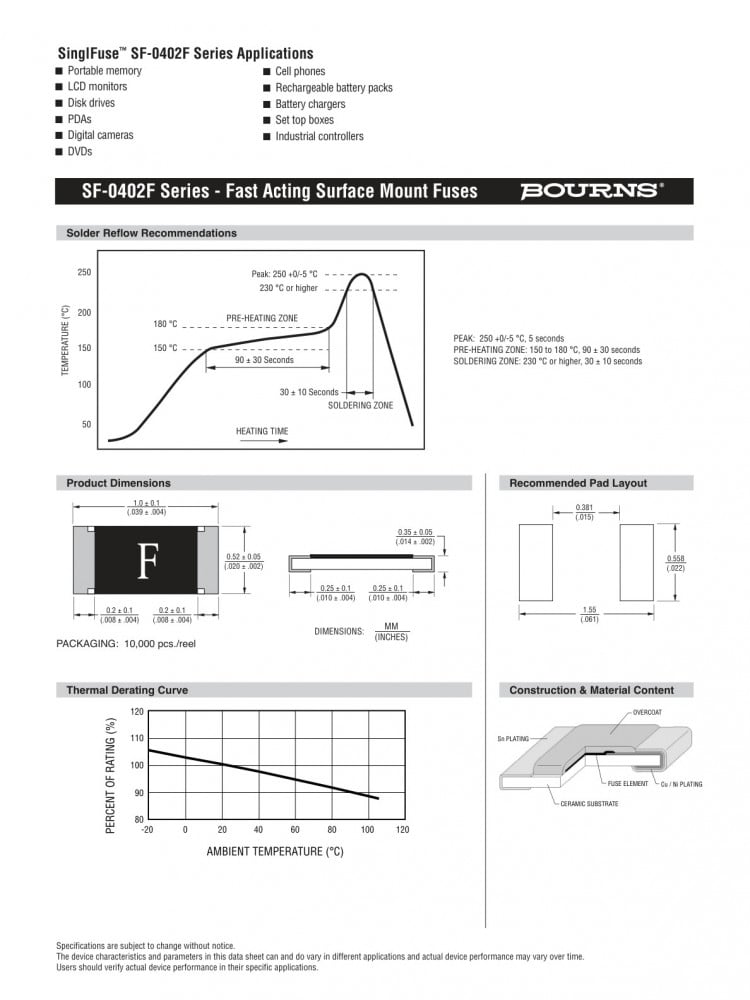 Bourns SF-0402F series datasheet page 2