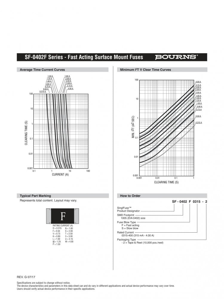 Bourns SF-0402F series datasheet page 3