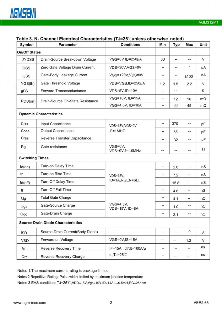 AGM312M1 datasheet page 2