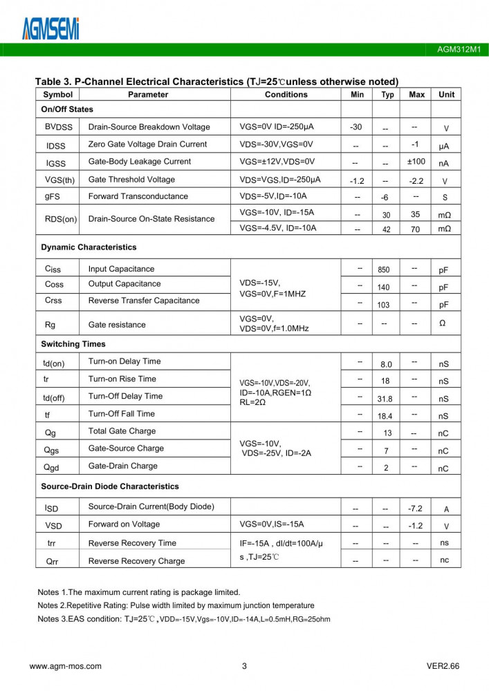 AGM312M1 datasheet page 3