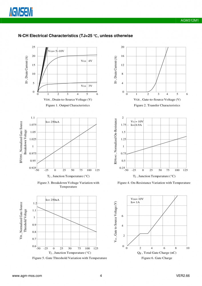 AGM312M1 datasheet page 4