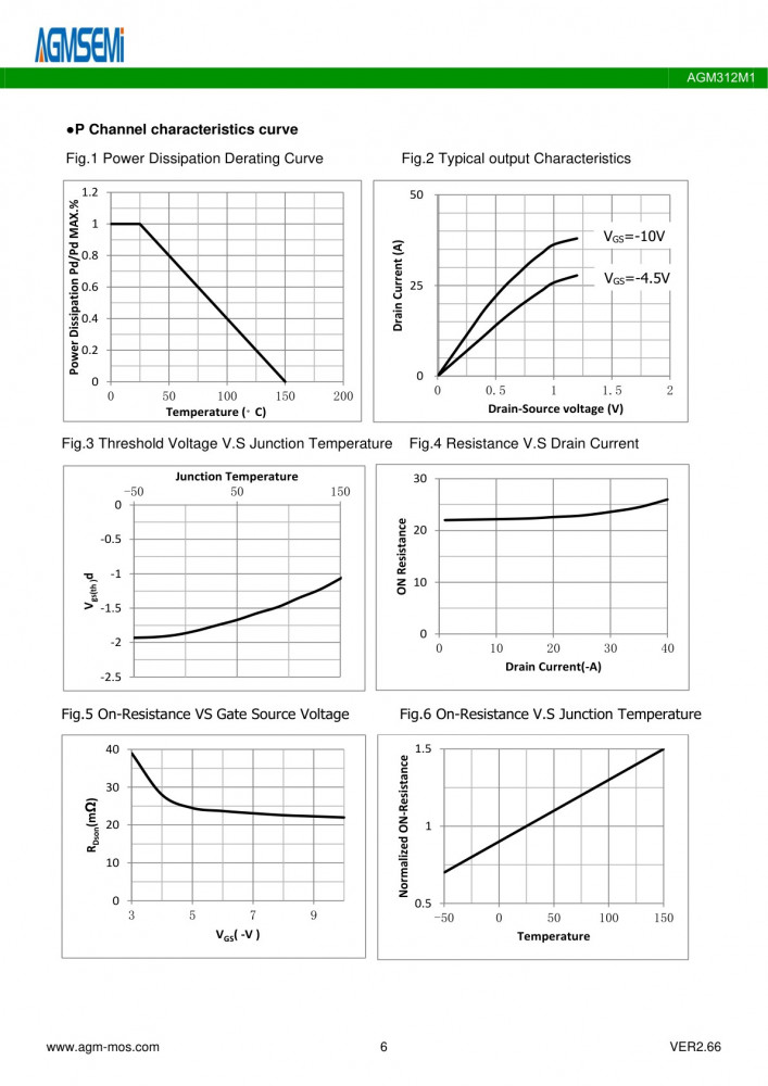 AGM312M1 datasheet page 6