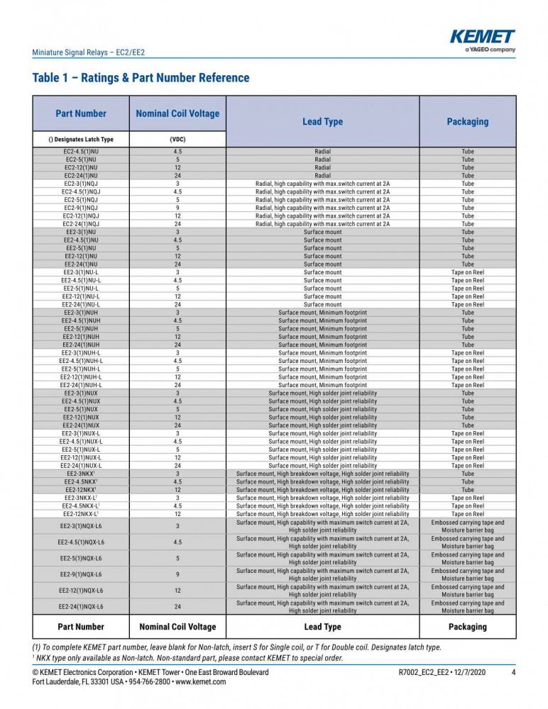 KEMET EE2-5NU datasheet page 4