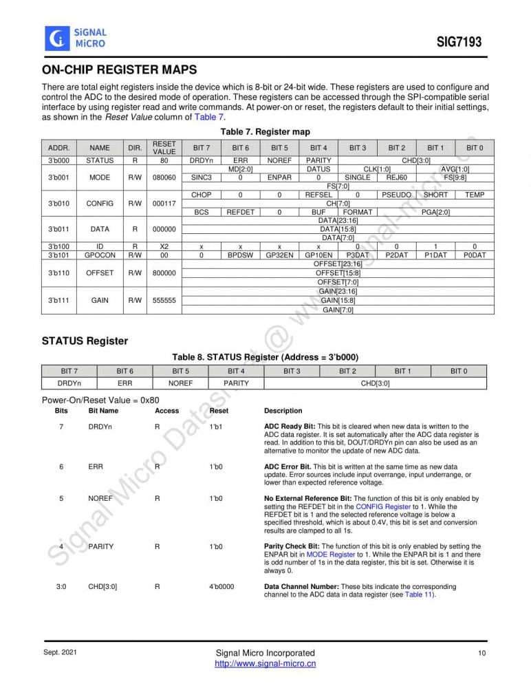 SIG7193 datasheet page 10