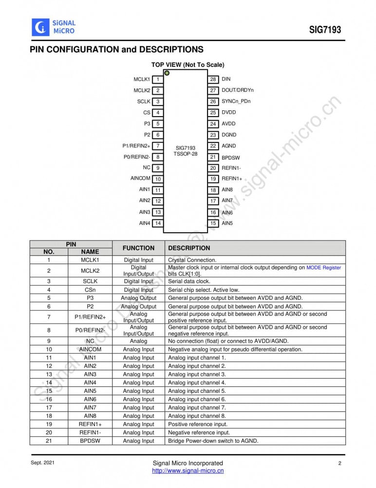 SIG7193 datasheet page 2