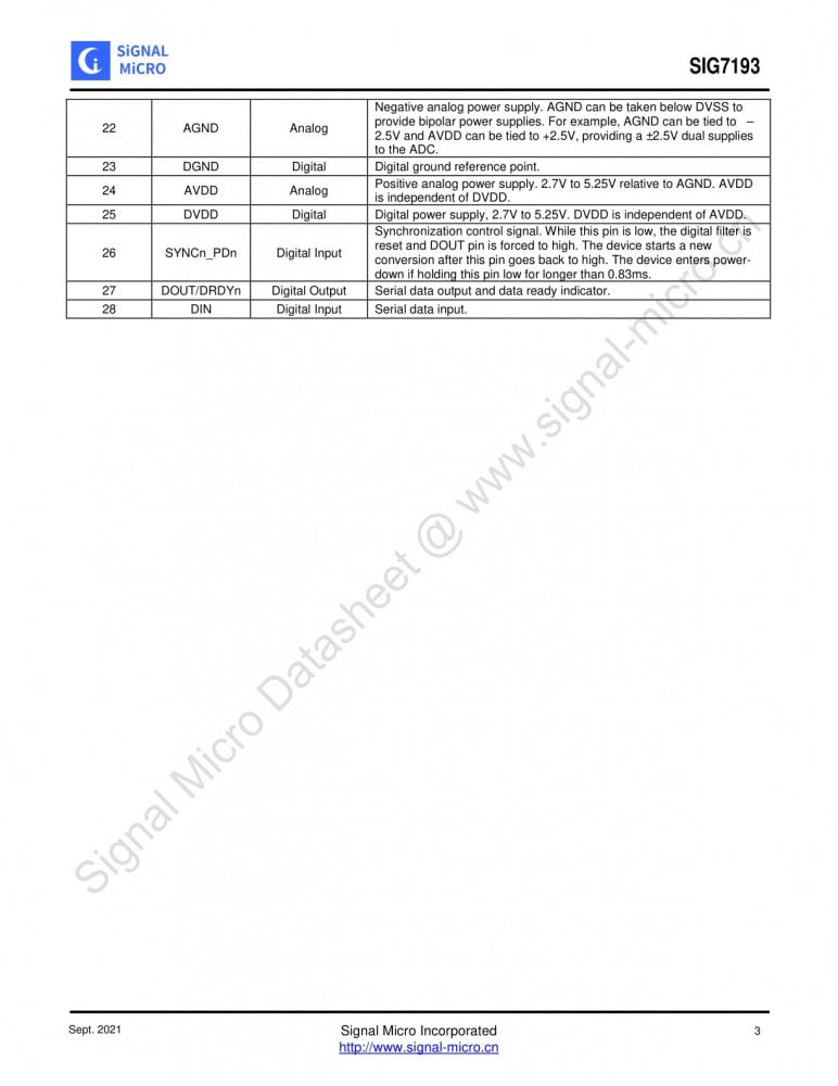 SIG7193 datasheet page 3