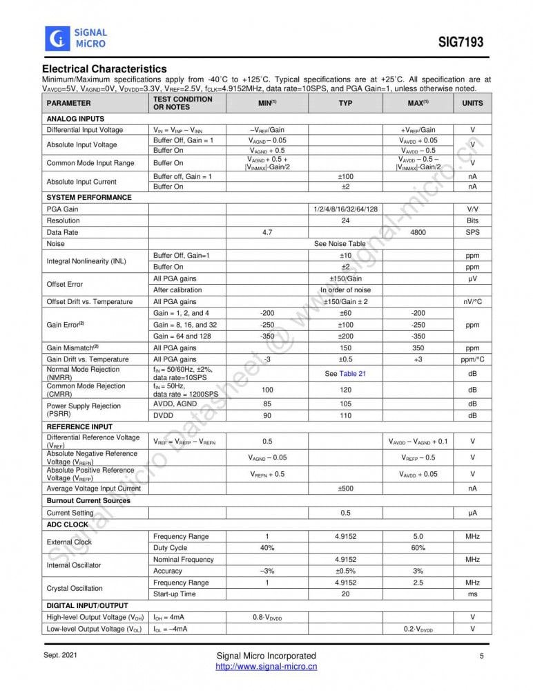 SIG7193 datasheet page 5