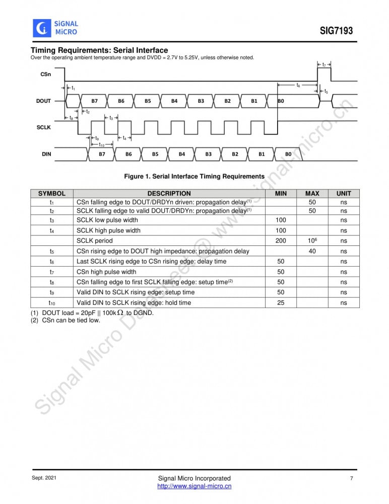 SIG7193 datasheet page 7