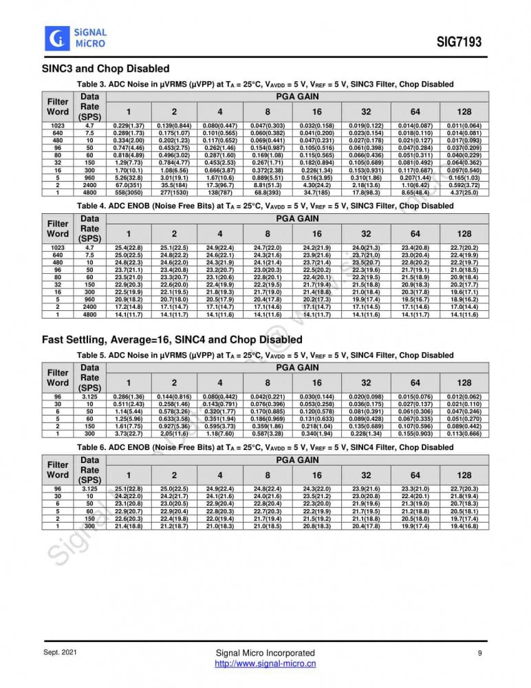 SIG7193 datasheet page 9