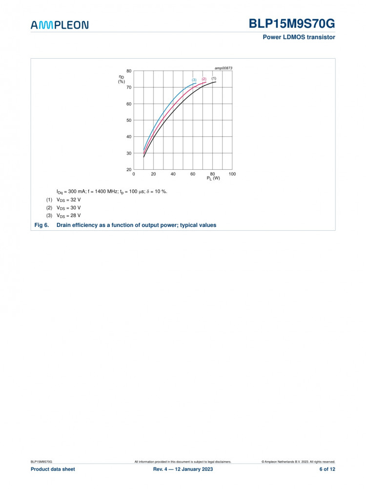 BLP15M9S70G technical document page 6