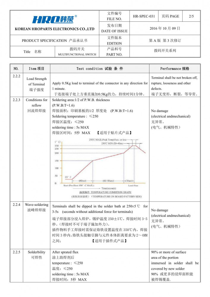 ES series document page 4