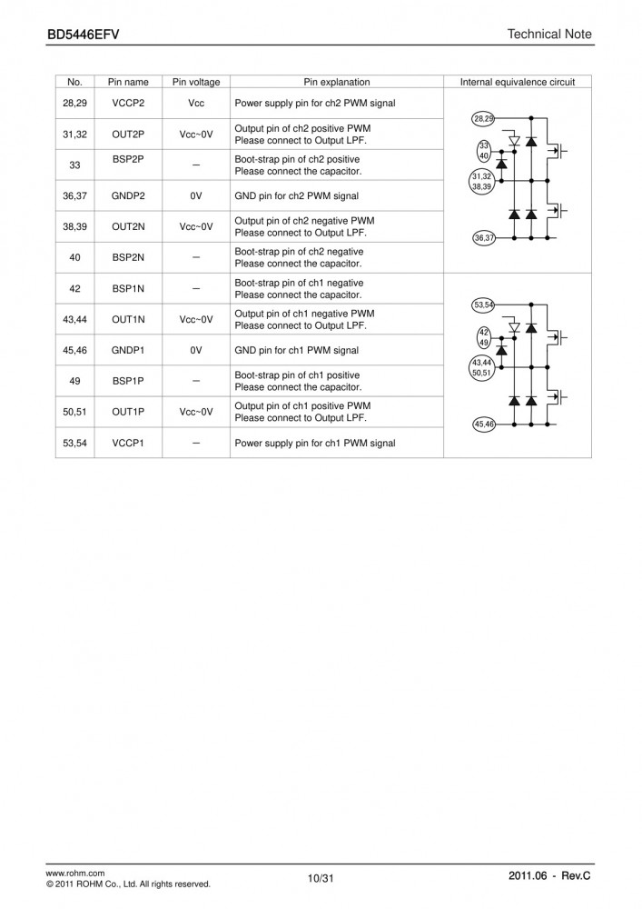 BD5446EFV-E2 datasheet page 10