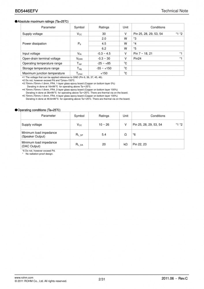 BD5446EFV-E2 datasheet page 2