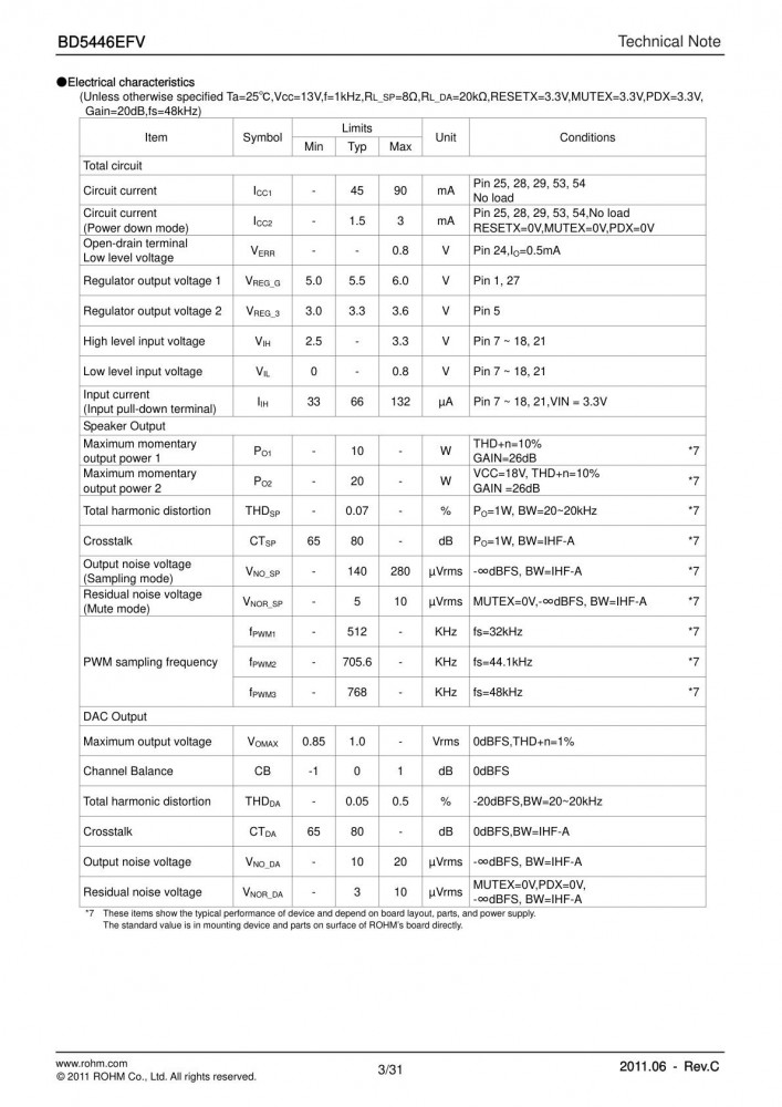 BD5446EFV-E2 datasheet page 3