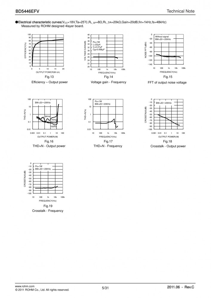 BD5446EFV-E2 datasheet page 5