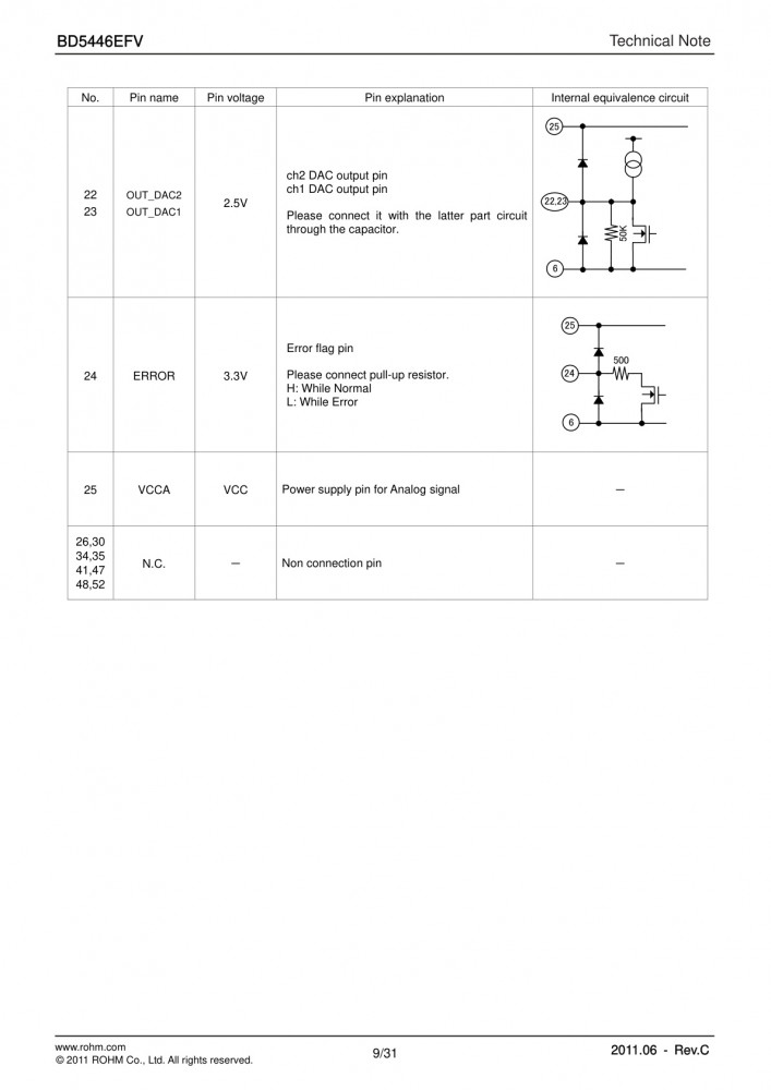 BD5446EFV-E2 datasheet page 9