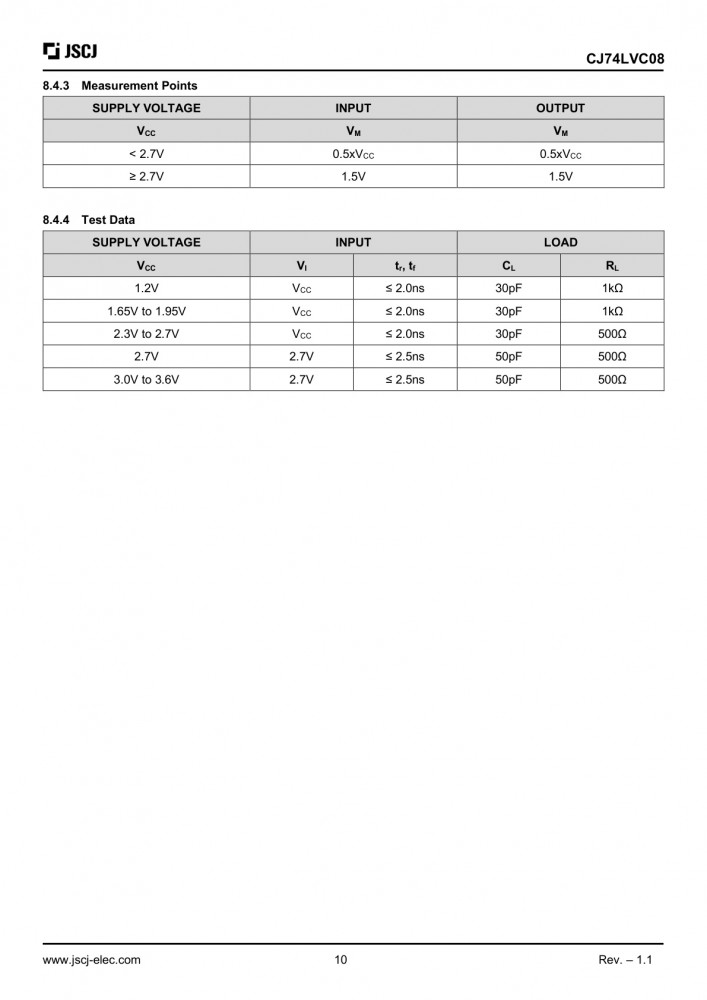CJ74LVC08 datasheet page 10