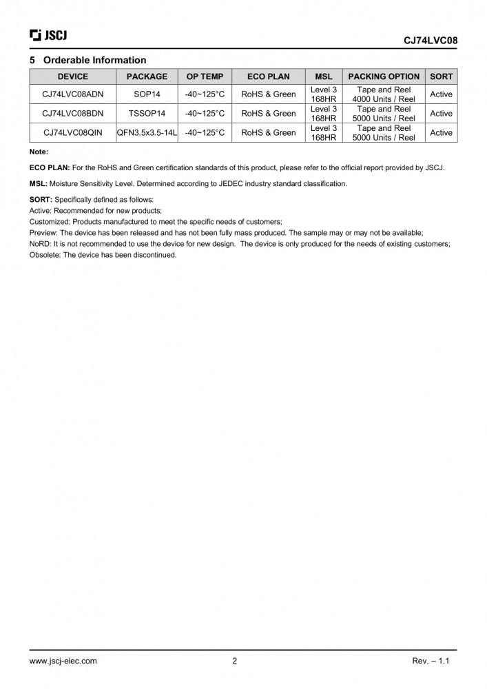 CJ74LVC08 datasheet page 2