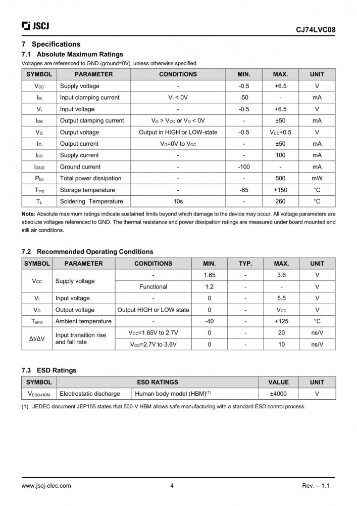 CJ74LVC08 datasheet page 4