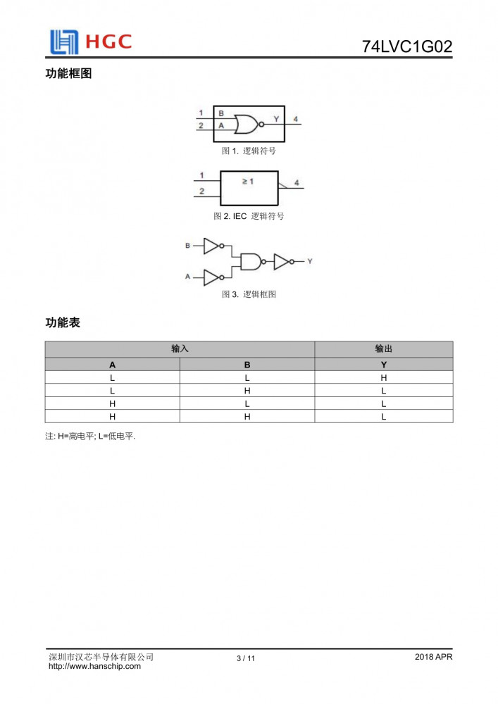 74LVC1G02DCKRG datasheet page 3