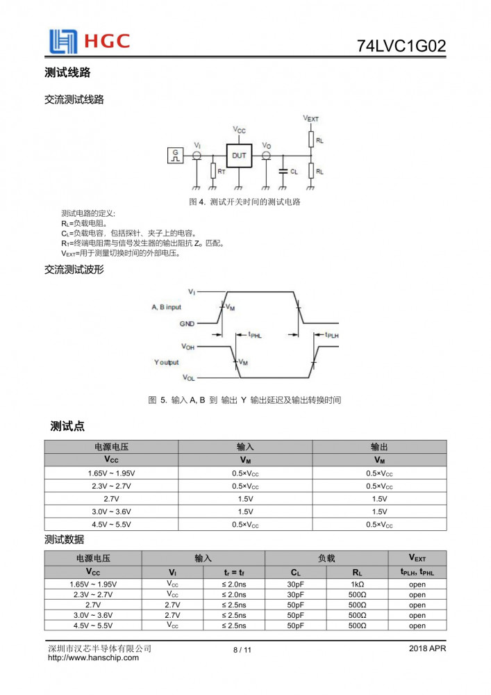 74LVC1G02DCKRG datasheet page 8