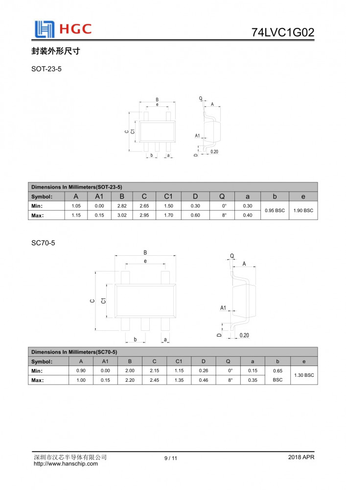 74LVC1G02DCKRG datasheet page 9