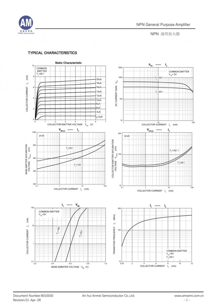 BC846BM3 datasheet page 3