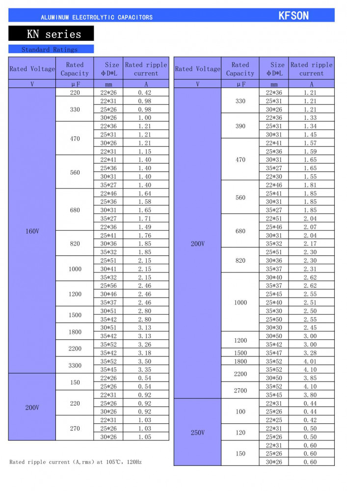 KFSON KN series datasheet page 5