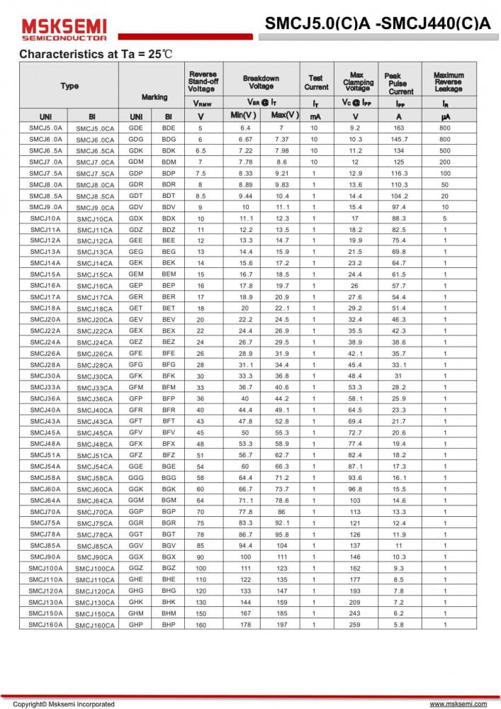 MSKSEMI SMCJ series datasheet page 3