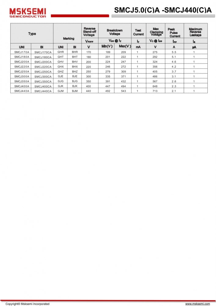 MSKSEMI SMCJ series datasheet page 4