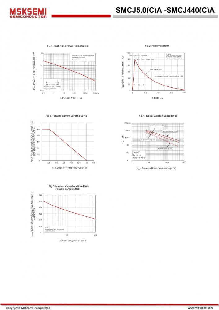 MSKSEMI SMCJ series datasheet page 5