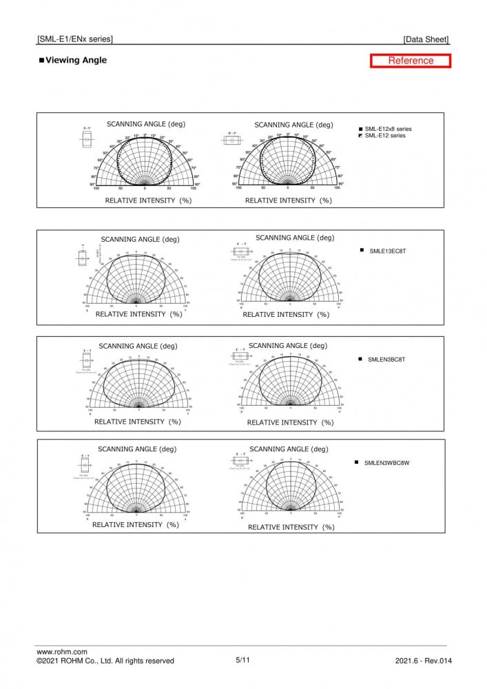 ROHM SML-E12M8WT86 datasheet page 5